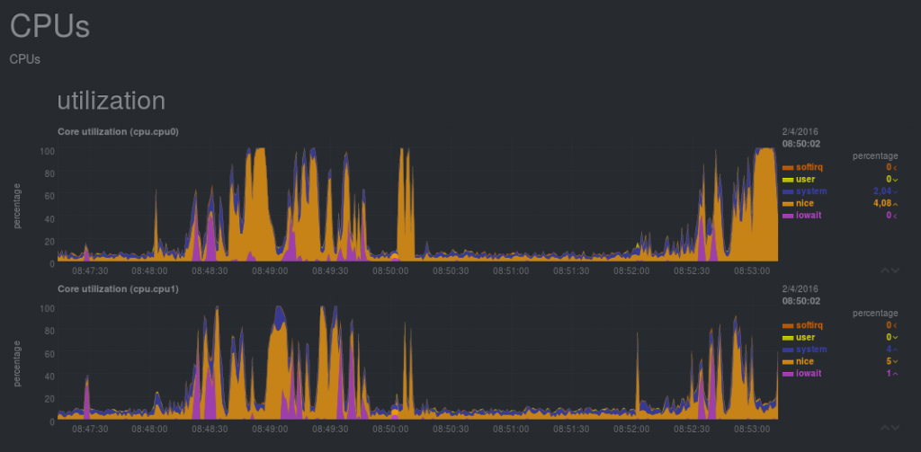 Netdata : Real-Time performance monitoring | Communauté Francophone de ... Netdata : Real-Time performance monitoring | Communauté Francophone de ...